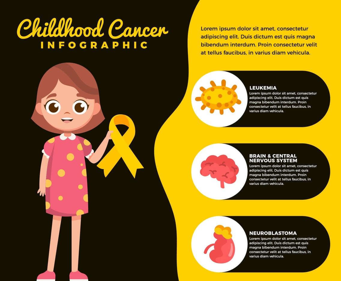 Childhood Cancer Infographic Template Vector Art & Graphics ...